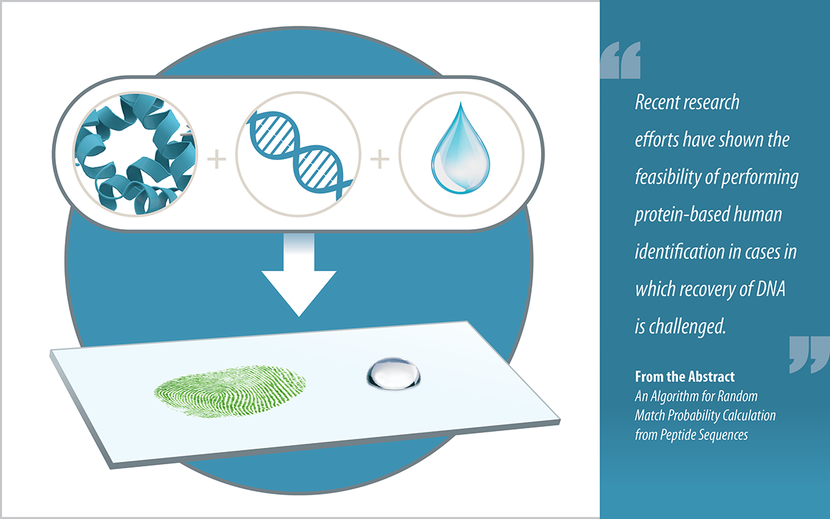 SigSci Scientists Co-author Study Published in “Forensic Science ...