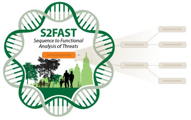 Signature Science Team Awarded Phase 2 Funding for IARPA’s Fun GCAT ...