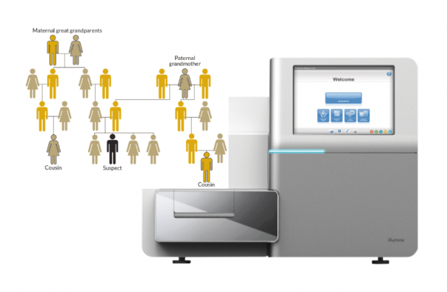 The Experts at the Center for Advanced Genomics® are on a Mission to ...