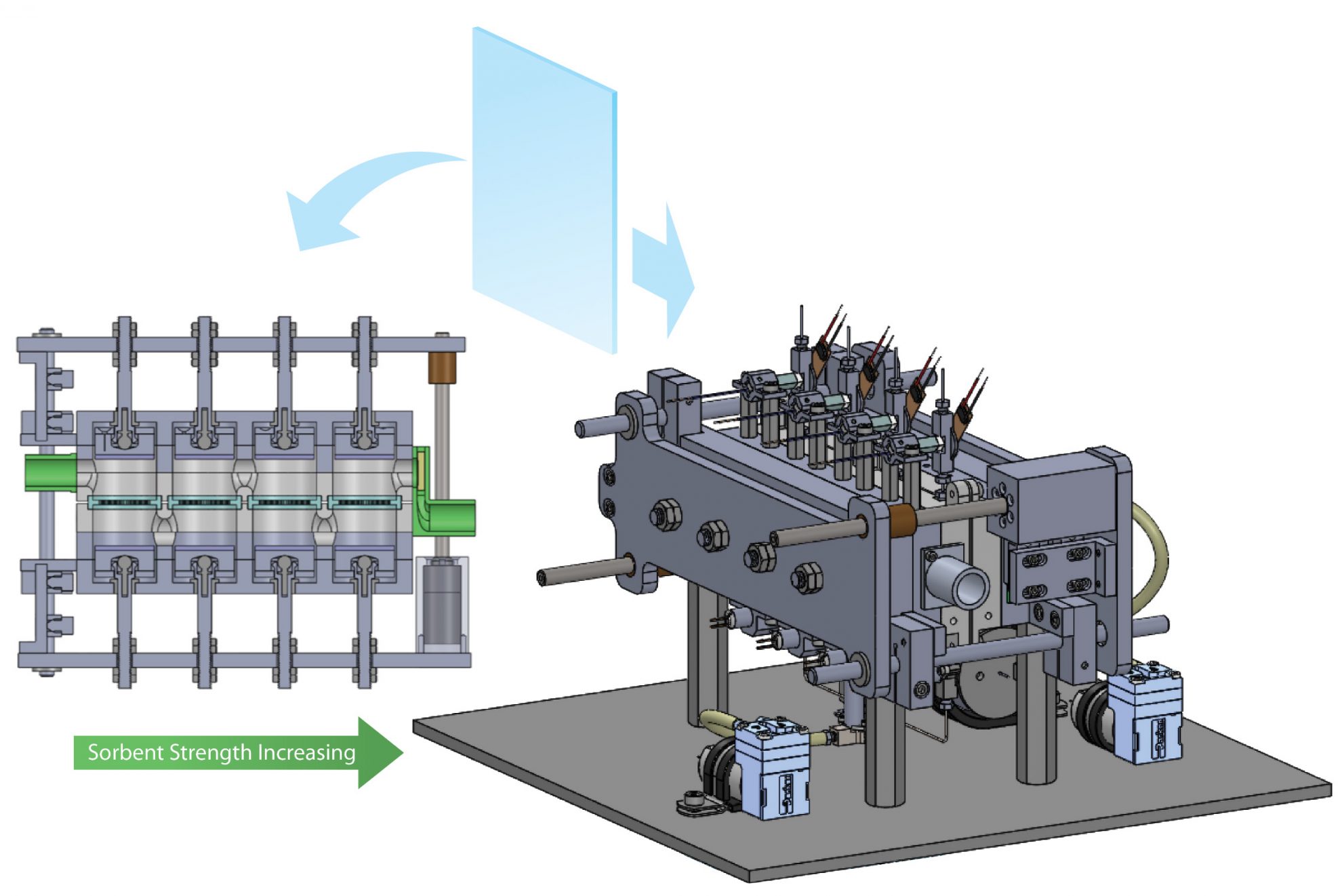 CBRNE Detection Systems – Signature Science