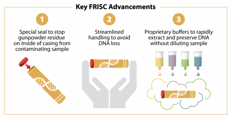 Signature Science’s FRISC Service Enables DNA recovery from Spent Shell ...