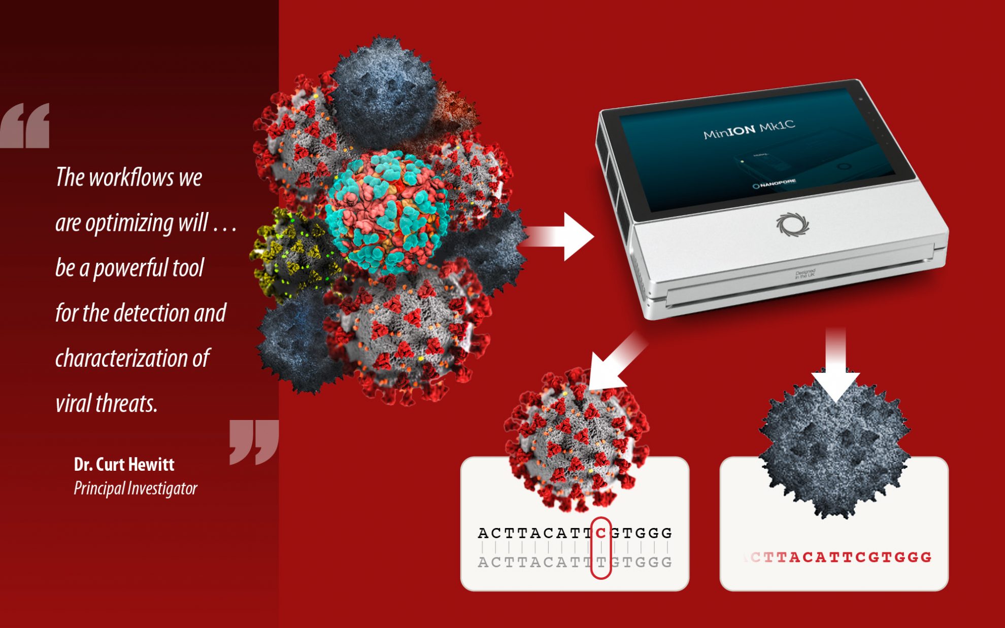 CDC Selects Signature Science to Deliver Rapid, Accurate Biothreat ...