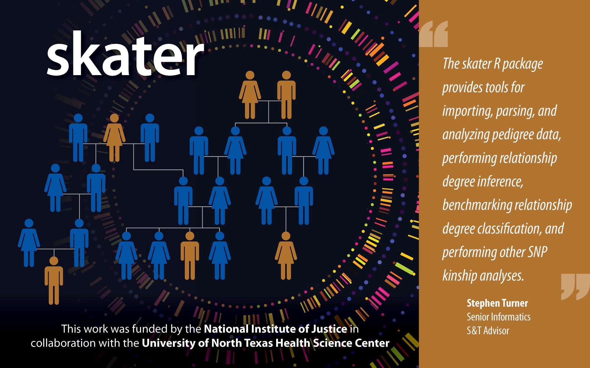 skater: An R package for SNP-Based Kinship Analysis, Testing, and ...