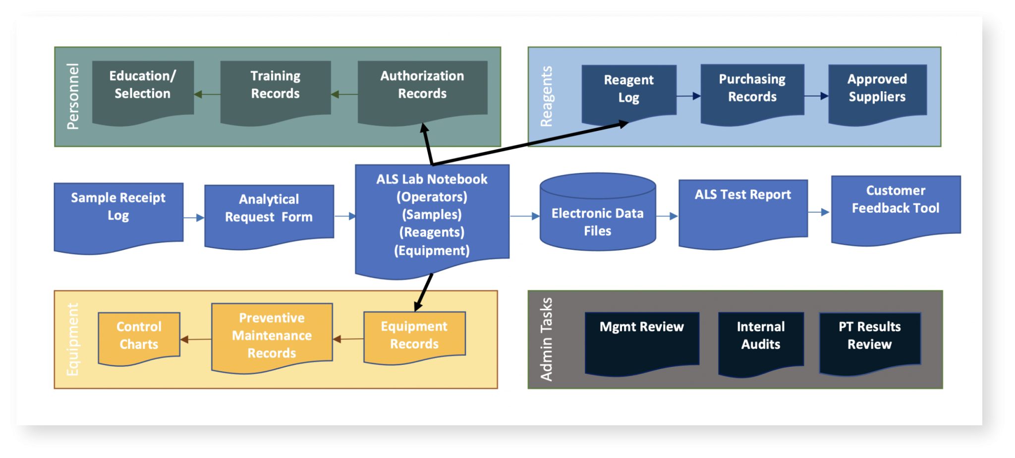 SigSci Quality Assurance Team Supports NGB WMD-CST Readiness for CBRNE ...