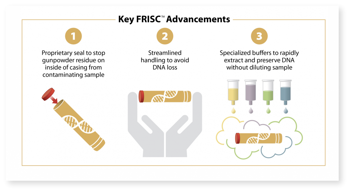 Unlocking New Possibilities for Spent Shell Casings. – Signature Science
