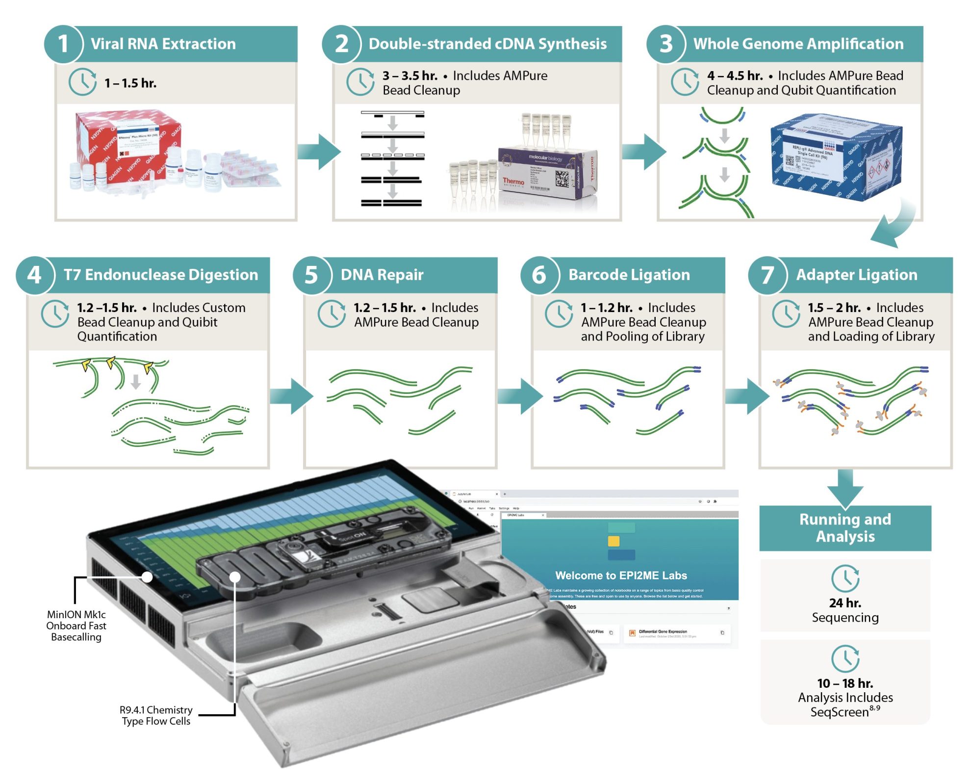 Universal Detection for Biothreats and Emerging Diseases – Signature ...