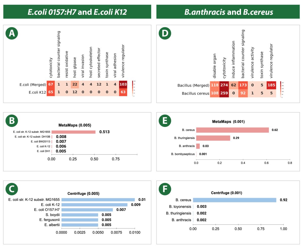 SeqScreen-Nano: Functional Threat Assessment of Unknown Pathogens and ...
