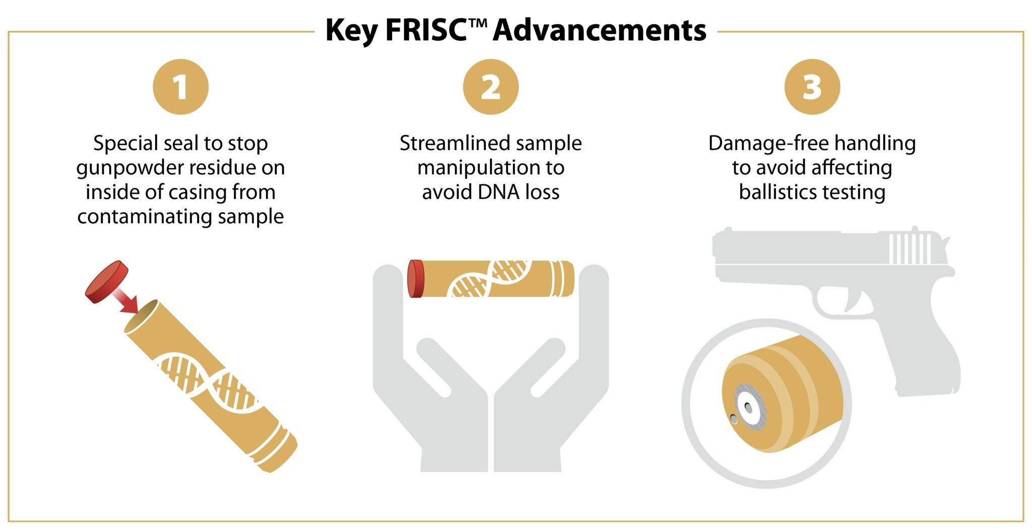 Unlocking New Possibilities for Spent Shell Casings. – Signature Science